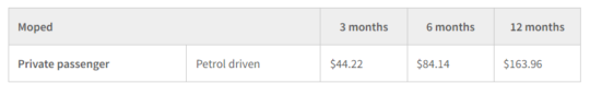 Car Registration: How Much Does a Rego Cost? - Canstar