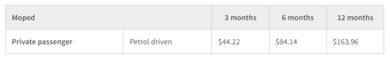 Car Registration: How Much Does a Rego Cost? - Canstar