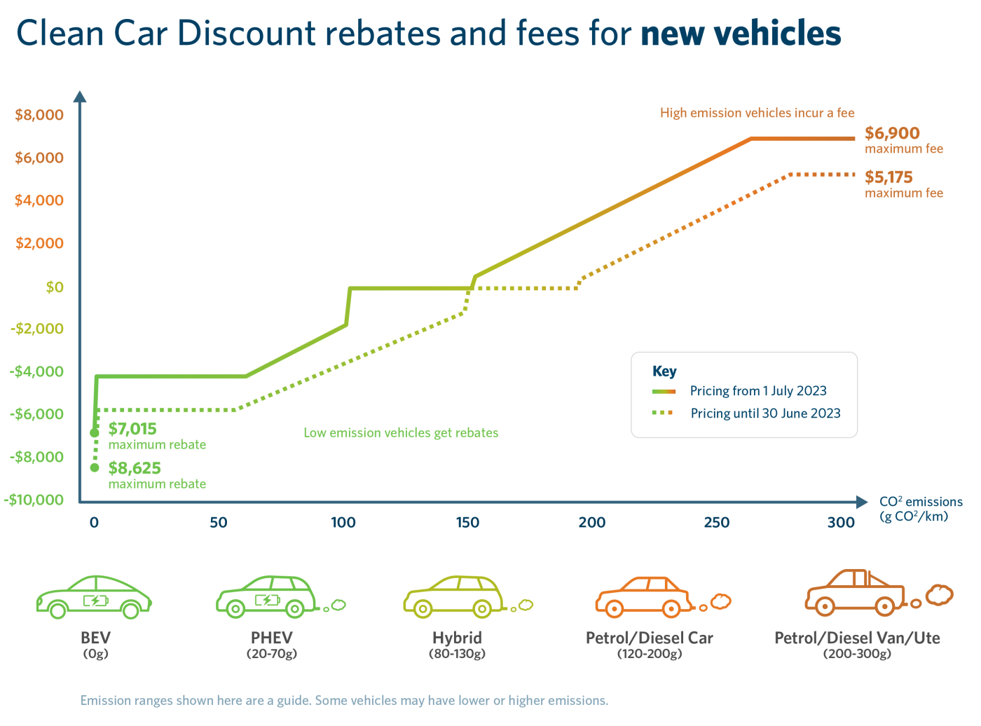 Most Popular Hybrid Cars In New Zealand Canstar