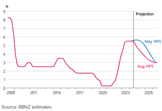 How Low Will Mortgage Rates Go? - Canstar