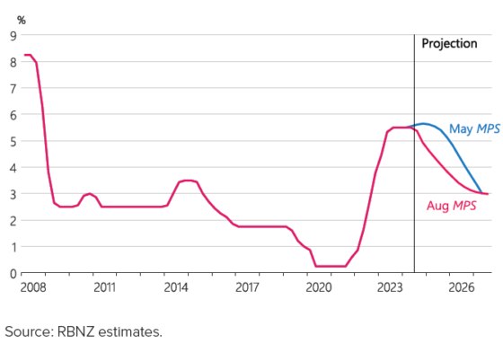 How Low Will Mortgage Rates Go? - Canstar
