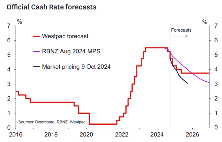 How Low Will Mortgage Rates Go? - Canstar